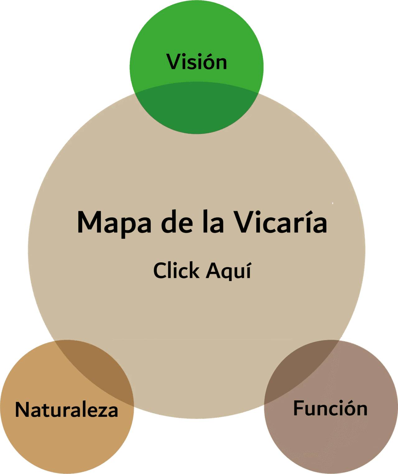 Vicaría Episcopal de Pastoral